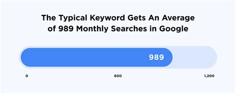 We Analyzed M Keywords Here S What We Learned About Google Searches