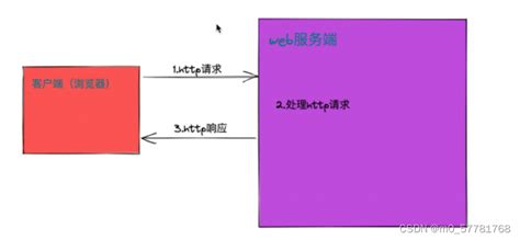 django简介以及安装 django清华源 csdn博客