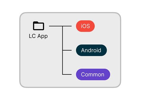 Sam Horne On Linkedin Kotlinmultiplatform Kotlin Android Ios