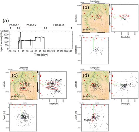 Triggering Processes Of Microseismic Events Associated With Water Injection In Okuaizu