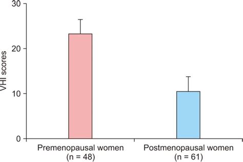 Comparison Of Anogenital Distance And Correlation With Vulvo Vaginal Atrophy A Pilot Study On
