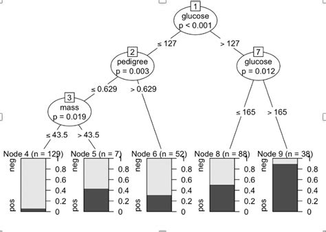 Solved Please Answer Question 1 We Are Using A Decision