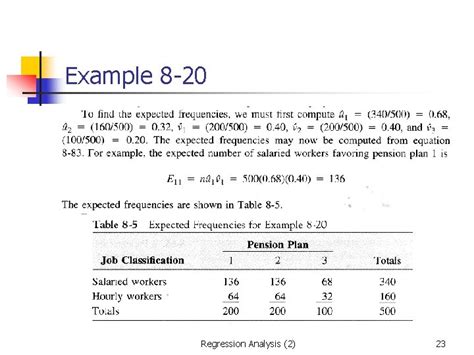 Correlation Analysis Pearson Product Moment Coefficient Of Correlation