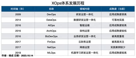 一文讲透 Devops 理论体系的演进 京东云技术团队 知乎