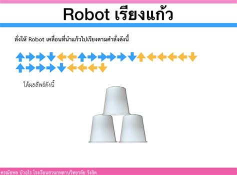 กิจกรรม Unplugged Programming โรบอทเรียงแก้ว Nattapons Blog