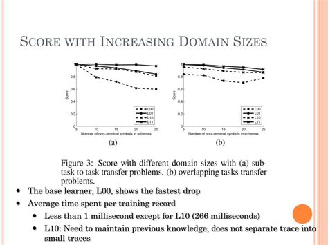 Ppt Hidden Concept Detection In Graph Based Ranking Algorithm For Personalized Recommendation