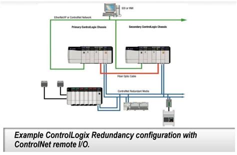 Redundancy Plc