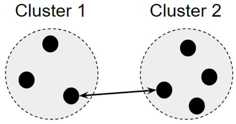 An Agglomerative Clustering Combined With An Unsupervised Feature Selection Approach For