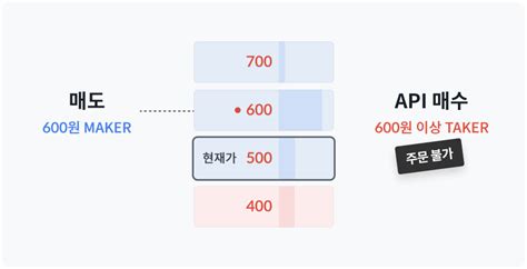공지사항 No1 가상자산 플랫폼 빗썸
