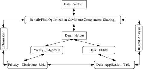 Our Proposed Approach To Enabling Customizable Privacy Modeling