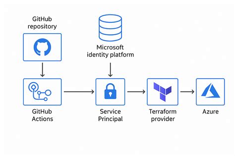 Azure Application Gateway Load Balancer A Comprehensive Setup And Configuration Guide By