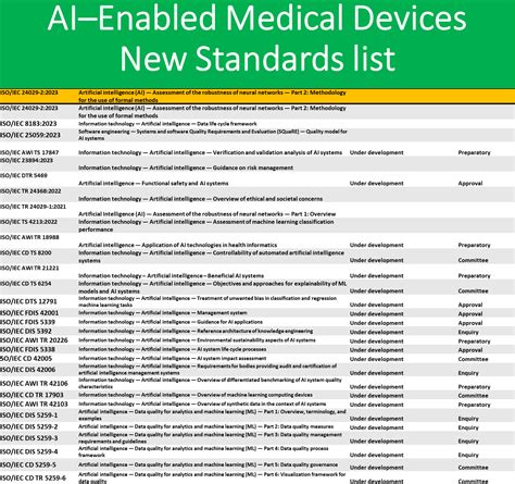 Ai Enabled Medical Devices