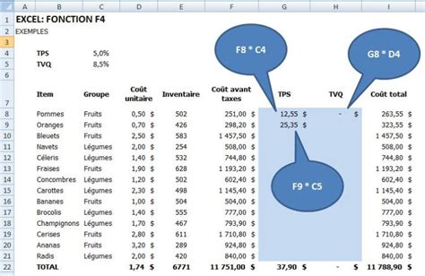Trucs Et Astuces Excel La Fonction F4