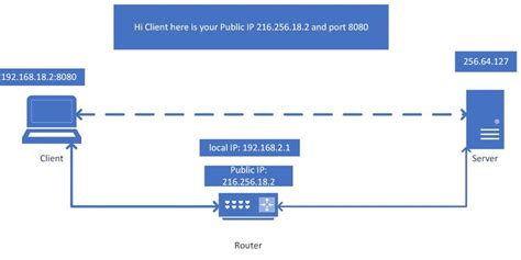 Stun Server What Is Session Traversal Utilities For Nat Rdevto