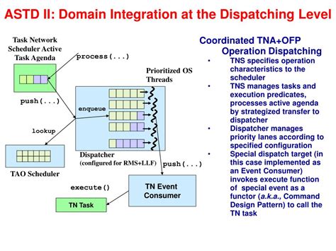 Ppt Applying A Flexible Middleware Scheduling Framework To Optimize