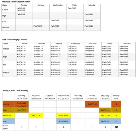 In Tableau Table When Using Show Empty Column Incorrect Data In Other