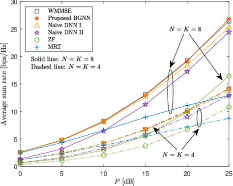 Figure 4 From A Bipartite Graph Neural Network Approach For Scalable Beamforming Optimization