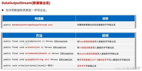 Java进阶13讲第十讲精简 Csdn博客