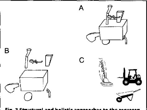 Figure 3 From Computational Theories Of Object Recognition Edelman Computation And Object