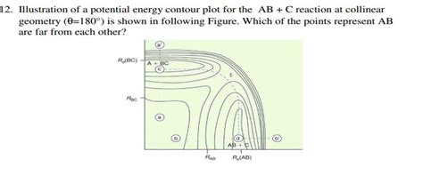 Solved 2 Illustration Of A Potential Energy Contour Plot