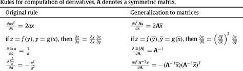 Table From A Tutorial On The Free Energy Framework For Modelling Perception And Learning