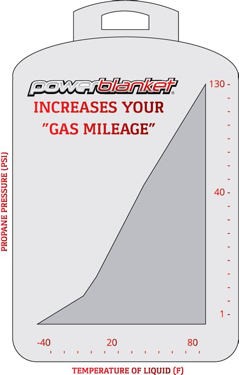 Prevent Propane Tank Freezing Essential Tips For Winter Safety