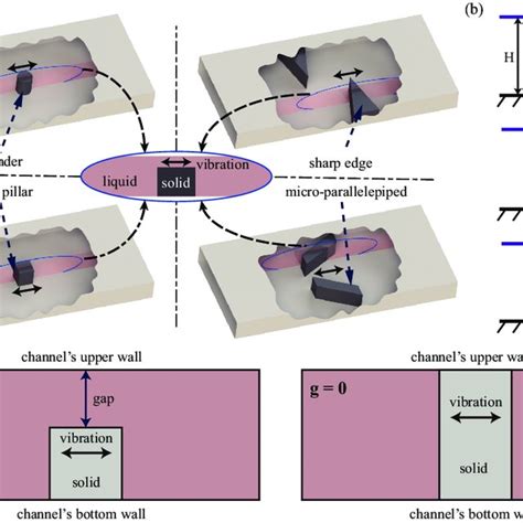 The Effect Of The Microstructure Sidewall Profiles Angle α On The