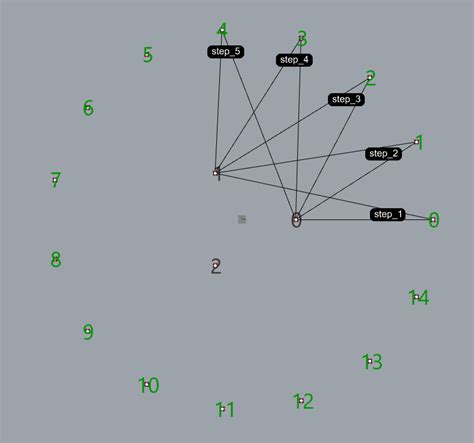 Isolating Data Points From Trees To Create A Series Of Triangles