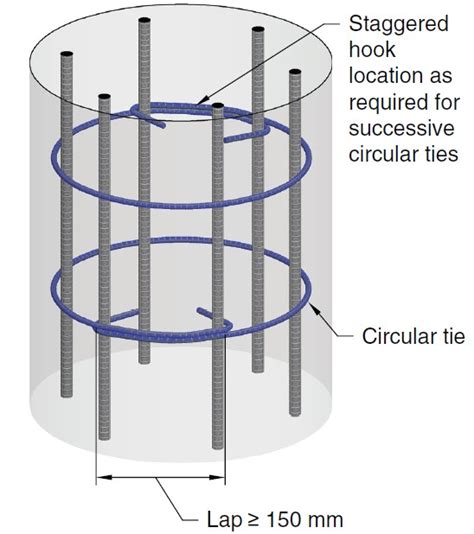 Tips And Rules For Design Of Reinforced Concrete Columns