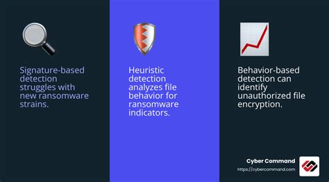 Can Antivirus Prevent Ransomware Top 3 Proven Facts