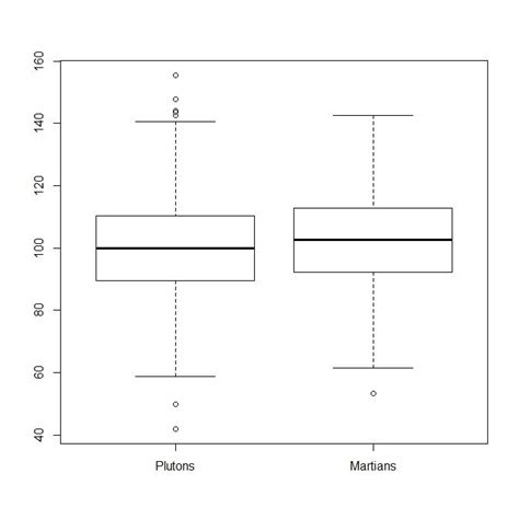 Within Group Vs Between Group Differences John M Jennings