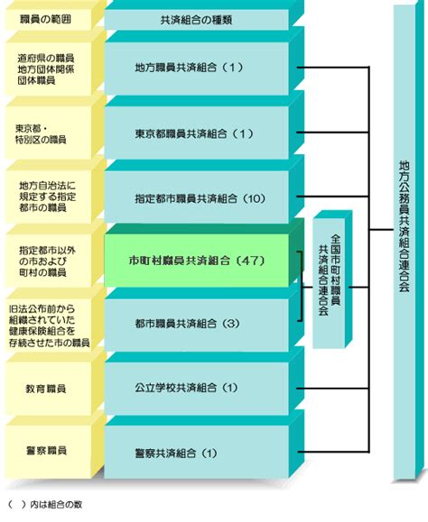 共済組合とは千葉県市町村職員共済組合