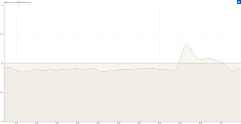 Monitoring Thresholds Trendminer Community
