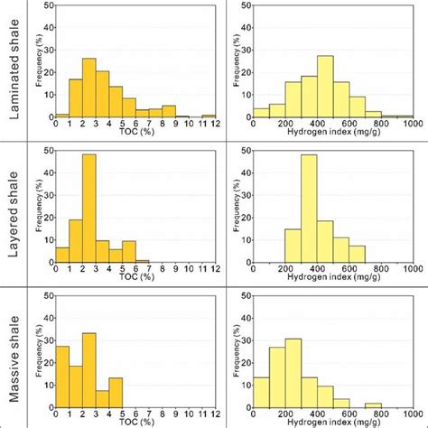 Distribution Characteristics Of Porosity Pore Size Nmr And Nano Ct