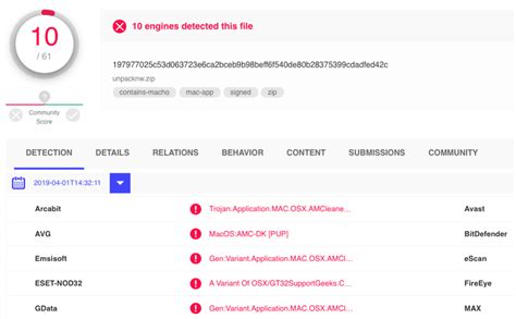 How To Reverse Malware On Macos Without Getting Infected Part 1