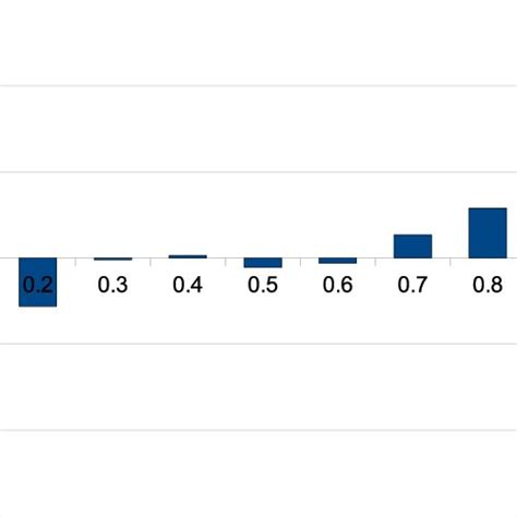 An Illustration Of ODP Structure Download Scientific Diagram