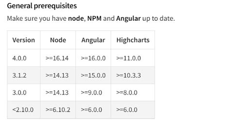 Angular Chart Library Highcharts Instanceofjava