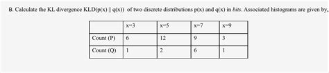 Solved Calculate The Kl Divergence Kldpx∥qx Of Two