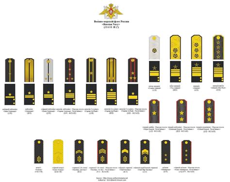 Soviet Navy Rank Insignia Printables Templates Free