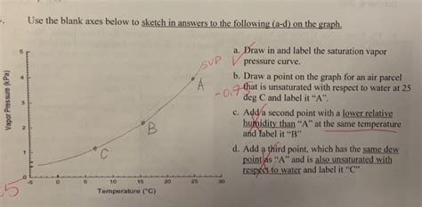 solved use the blank axes below to sketch in answers to the