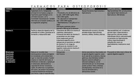 Utilización De Medicamentos Para La Osteoporosis En España Tnovdb