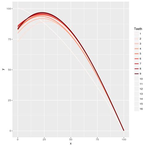 R Scalecolorbrewer Ggplot2 Does Not Colour All The Lines Stack