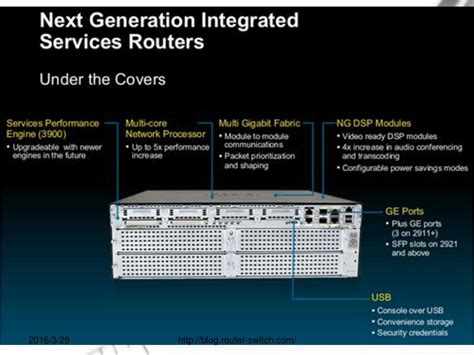 PPT Cisco ISR G2 Overview PowerPoint Presentation Free Download ID 7319192
