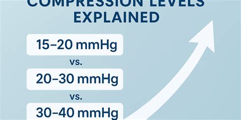 Compression Levels Understanding Mmhg Measurements Venosan Usa