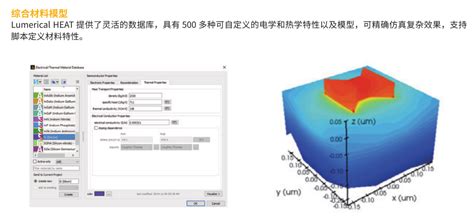 ansys lumerical光子学仿真工具介绍 知乎