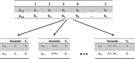 Method For Partition A 2×n Contingency Table Into N 1 Independent 2×2 Download Scientific