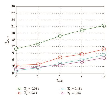 Normalized Count Of Rlfs ξ ~ R L F Normalized Count Of Caus ξ ~ C A U Download Scientific