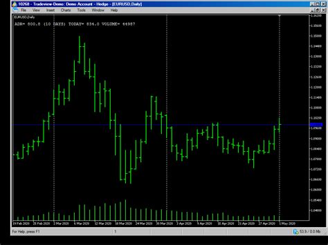 I Need 2 Indicators Mt4 Mql4 And Metatrader 4 Mql4 Programming Forum