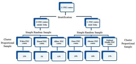 Schematic Representation Of The Sampling Technique Download Scientific Diagram