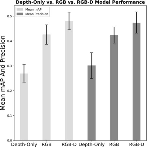 Pdf Multimodal Object Detection Using Depth And Image Data For